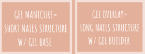 Structured Gel Manicure vs Structured Gel Overlay | + Characteristics ...
